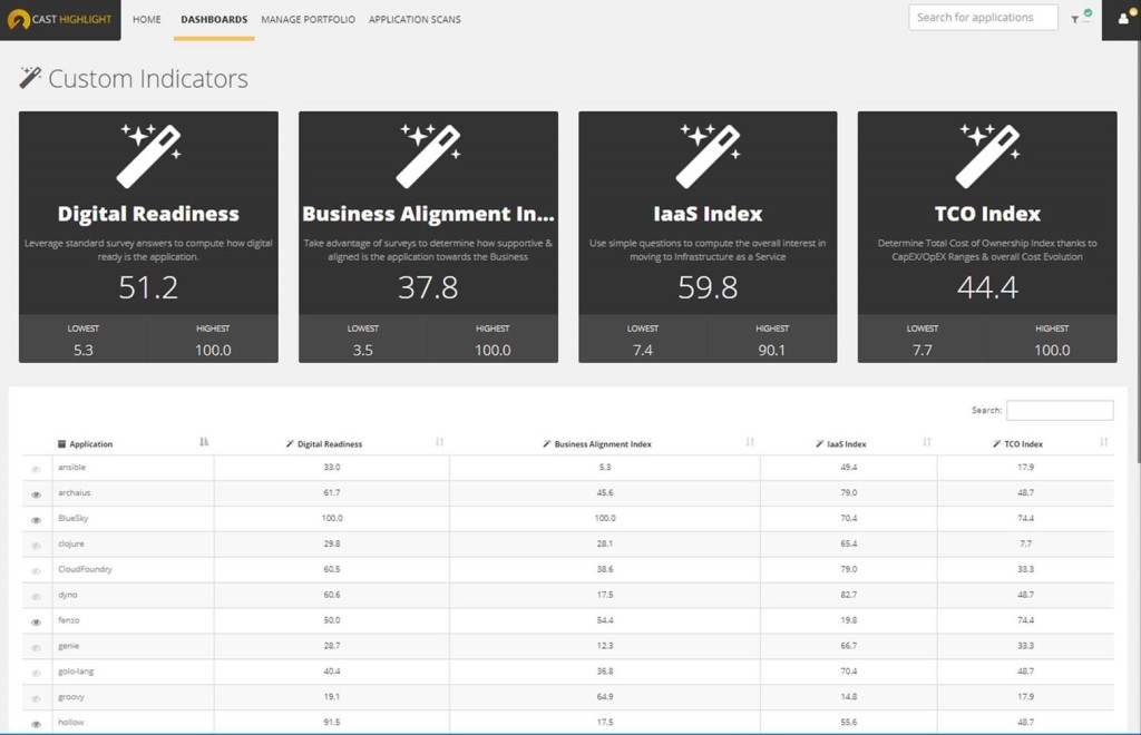 The Power is Yours: Custom Indicators - CAST Highlight