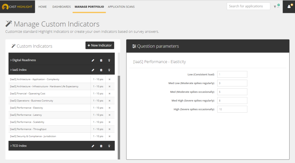 The Power is Yours: Custom Indicators - CAST Highlight