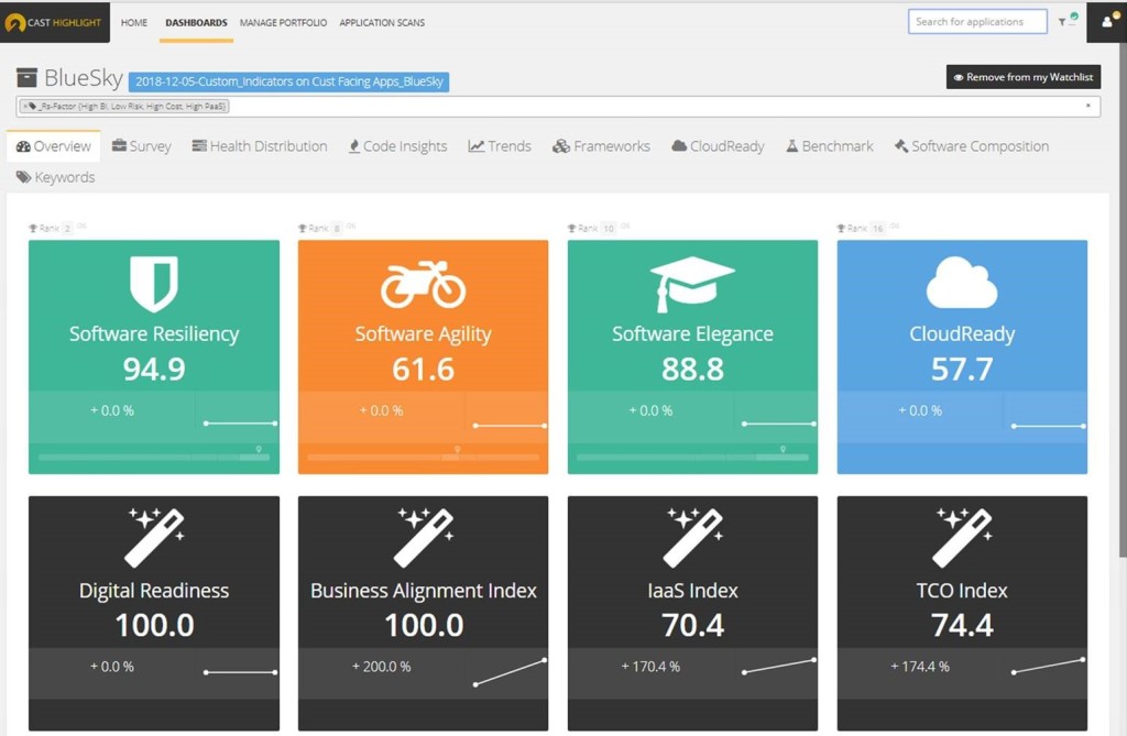 The Power is Yours: Custom Indicators - CAST Highlight