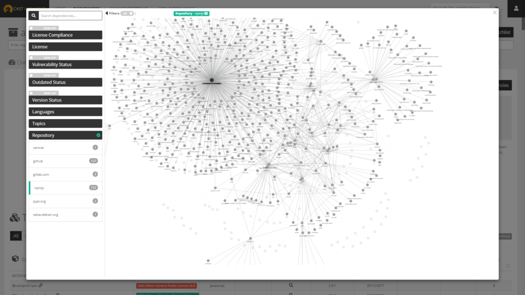 Explore your OSS dependencies. Visually! - CAST Highlight