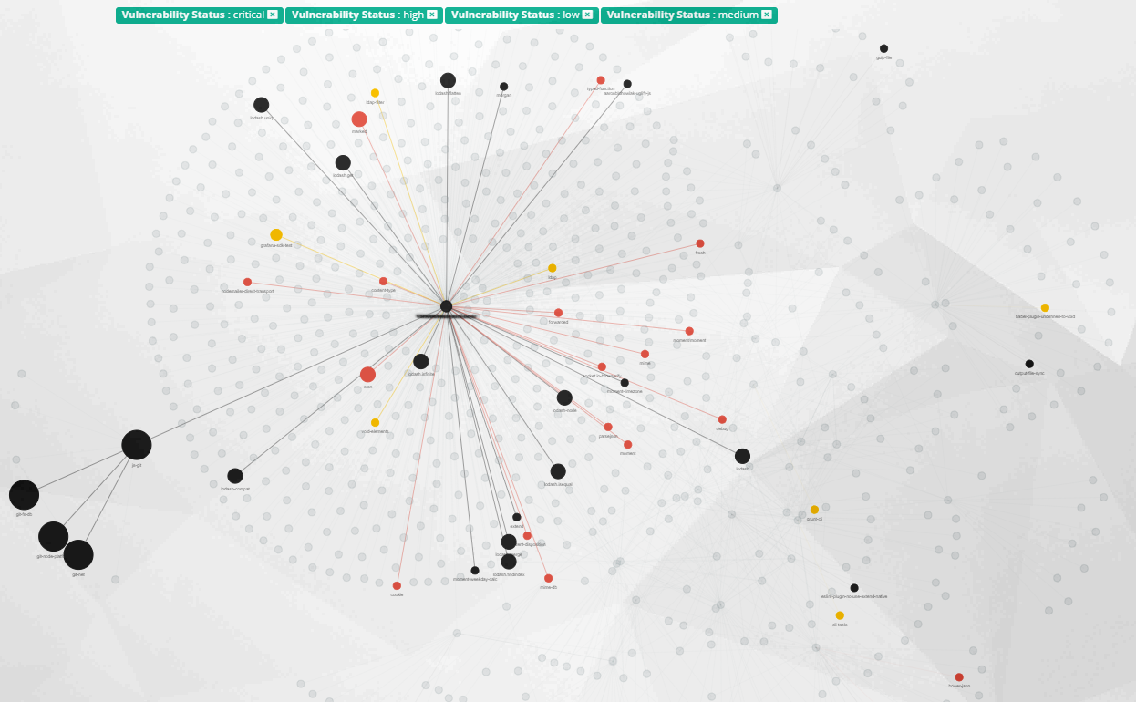Explore your OSS dependencies. Visually! - CAST Highlight