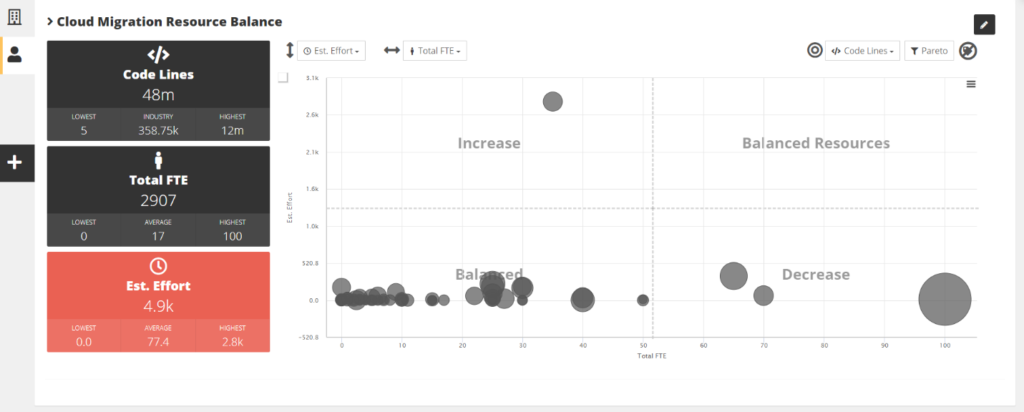 Feature Focus: Cloud Maturity Effort Estimate - CAST Highlight