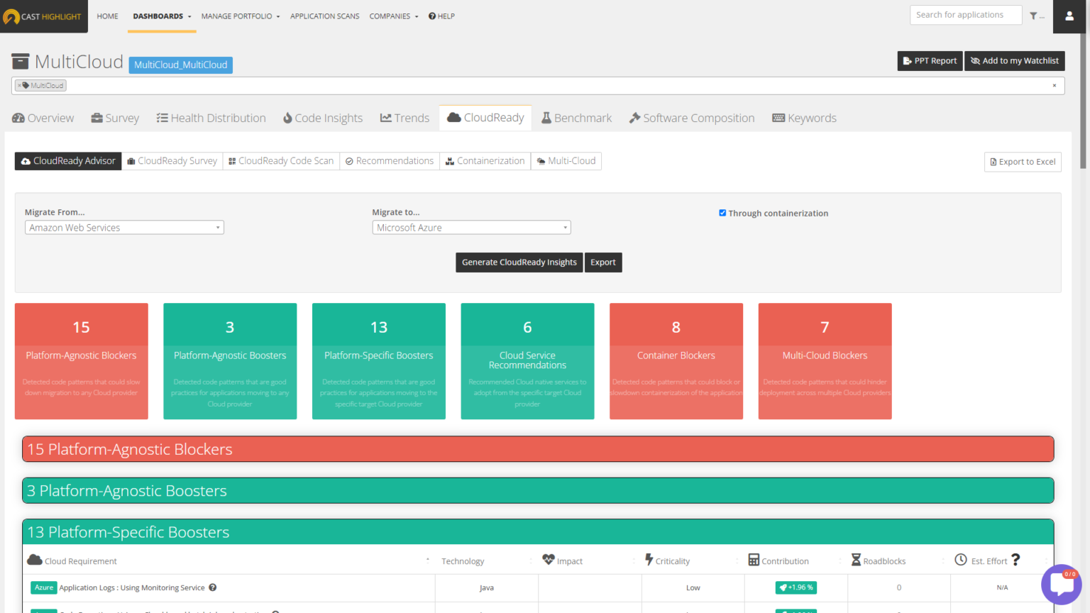 Feature Focus: Cloud Migration Application Advisor - CAST Highlight